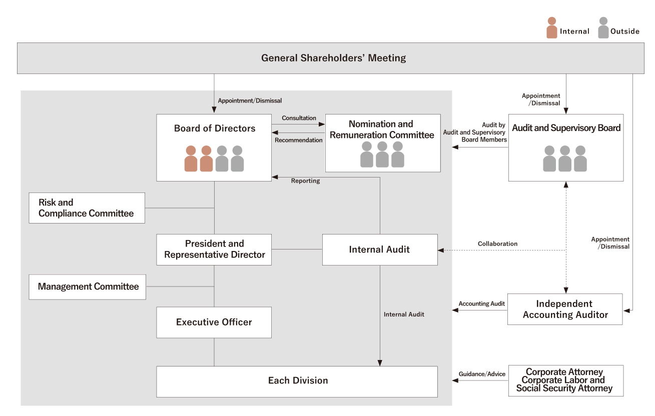 Corporate Governance | Management Information | IR | Premier Anti-Aging